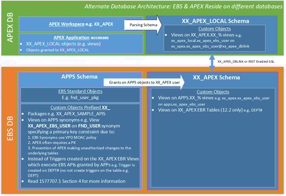 Oracle Supported Ebs Extensions With Apex Simply Explained